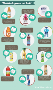 Rethink Your Drink | UPMC Health Plan